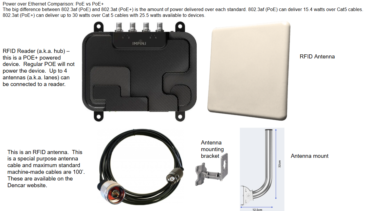 RFID Installation & Setup | DencarTechnology.com